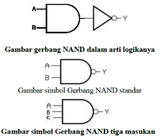 Gerbang logika universal - lasopadesign